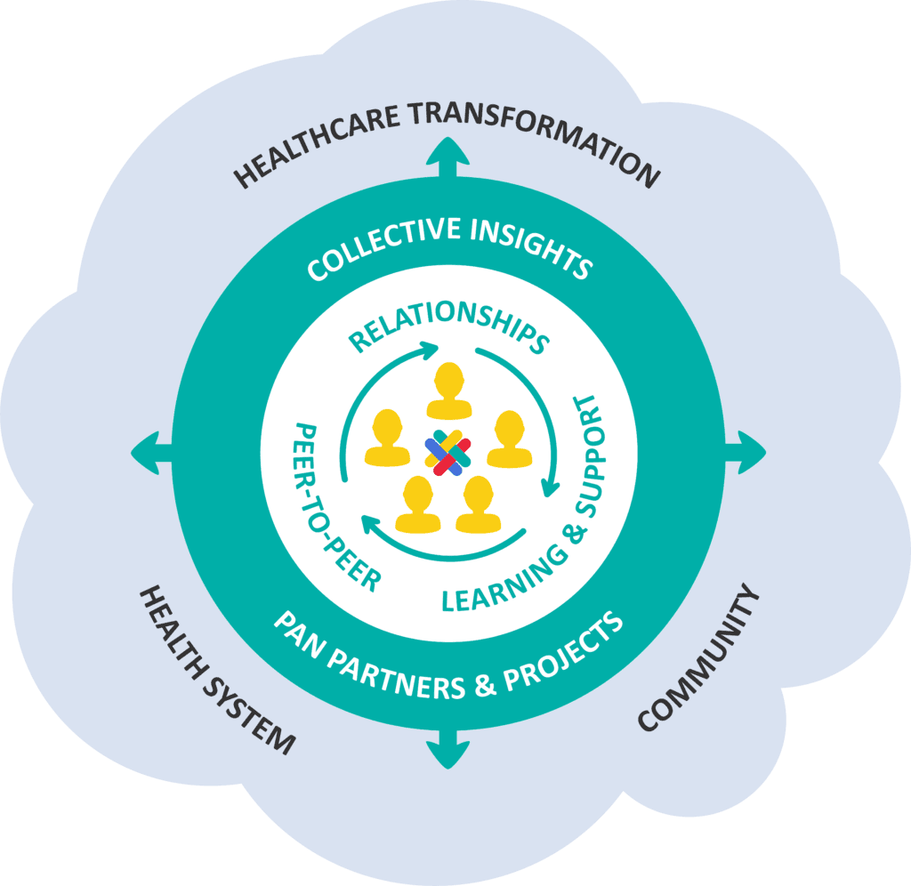 About Us | Patient Advisors Network